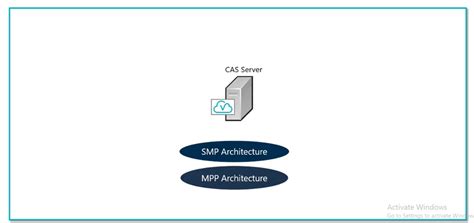 Smp And Mpp Architecture Download Scientific Diagram