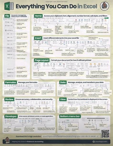 Alin Budiu On Linkedin Everything You Can Do In Excel