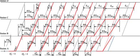 Basic Delay Extension Model Download Scientific Diagram