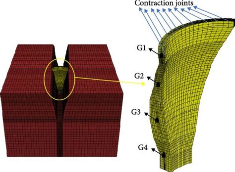 Three Dimensional Finite Difference Model Of Ermenek Arch Dam