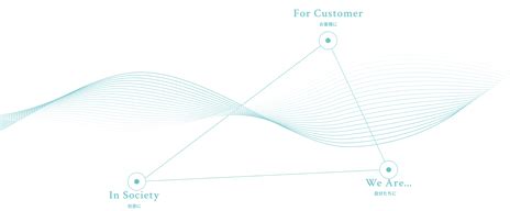 Philosophy Trig Identity