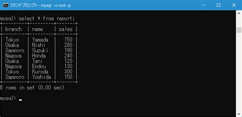 Mysql グループ化したデータを取得する条件を設定するhaving句