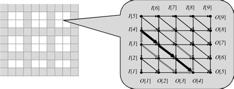 A Graphical Depiction Of The Levenshtein Distance Dynamic Programming