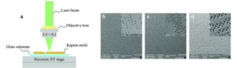 A The Most Significant Aspects Of The Experimental Laser Ablation