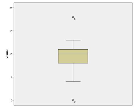 Visual Object Test Scores In Males Figure 6 Visual Object Test Scores Download Scientific