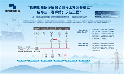 国内首套变电站构网型风光储一体化系统投运！禾望筑牢配网保供电安全屏障 储能系统 电化学储能 国际储能网