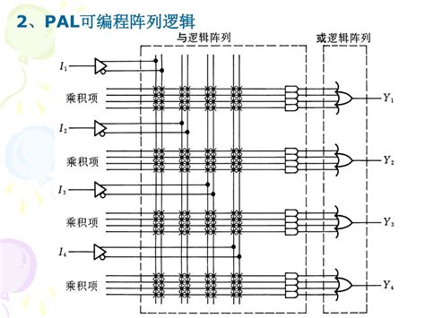Ppt 可编程逻辑器件与硬件描述语言 Powerpoint Presentation Id4117829