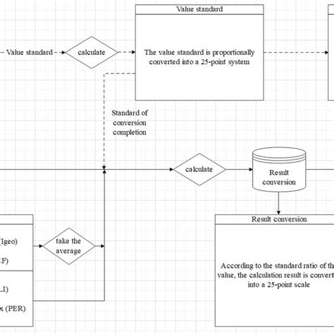 The Overall Data Labelling Process Download Scientific Diagram