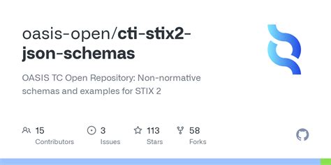 github oasis open cti stix2 json schemas oasis tc open repository non normative schemas and