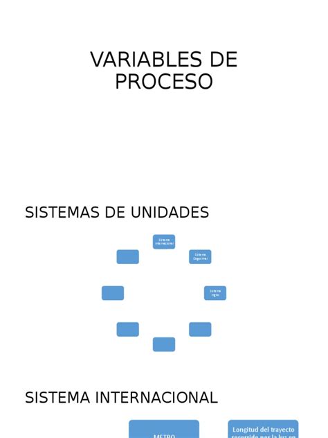 Variables De Proceso Pdf