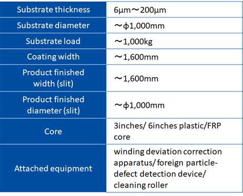 Fujiko Automation Solutions Takeiki Pte Ltd