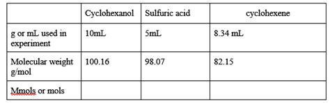 Solved Please Show All Calculations Of How To Get Mmol Mols Chegg Com