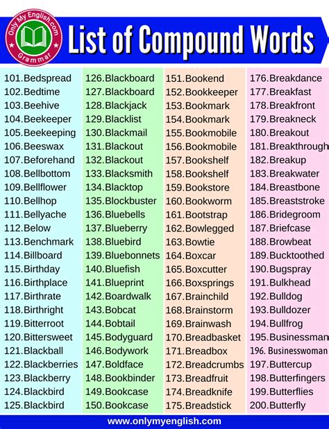 1000 Examples Of Compound Words