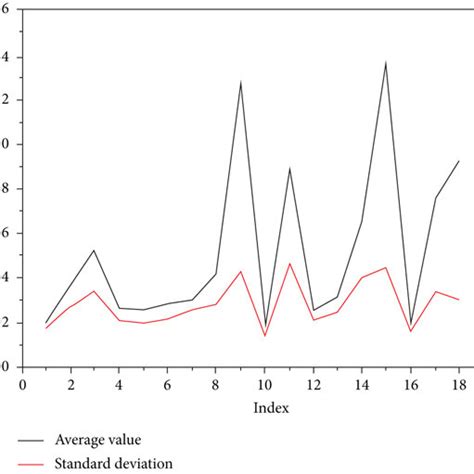 Weighted Posterior Statistics Download Scientific Diagram