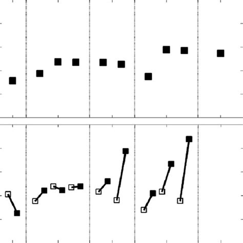Sex Differences In Global Brain Volumes Top Row Sex Differences In Download Scientific