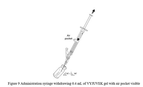 Vyjuvek Dosage Guide