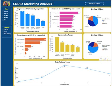 Github Sumitsanyas Codex Energy Drink Marketing Analysis