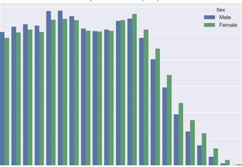 Pandas How To Perform Univaraiate Analysis In Python Using Plots Stack Overflow