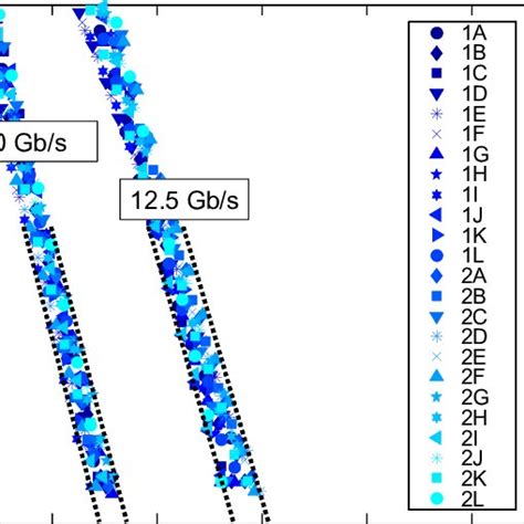Measured Output Power And Extinction Ratio For All 24 Transmitter