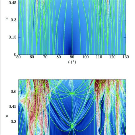 Detailed Views Of The Prograde And Retrograde Regions For The