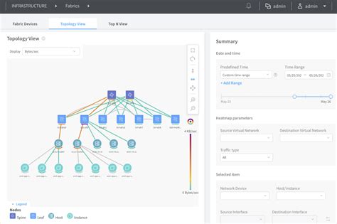 Viewing The Network Topology Contrail Networking 21 Juniper Networks