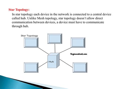 Computer Networks Basics Unit 1 Ppt Pptx
