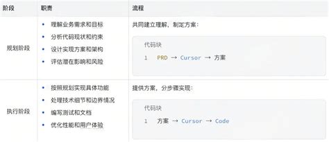 Cursor 在前端需求开发工作流中的应用|得物技术 个人文章 Segmentfault 思否 Cursor 在前端需求开发工作流中的应用|得物技术 个人文章 Segmentfault 思否