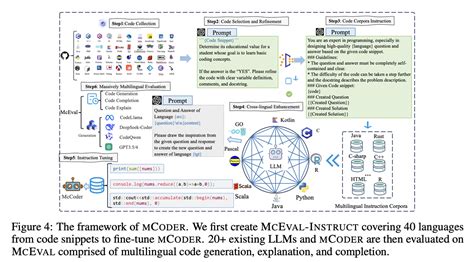 Mceval Massively Multilingual Code Evaluation