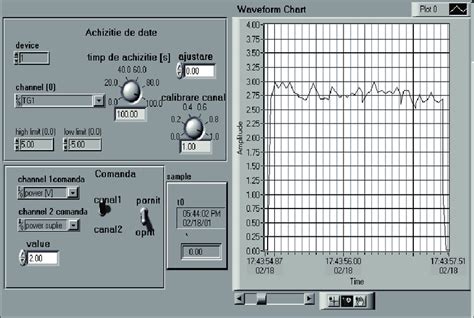 20front Panel Of The Aquisition Labview Vi Of The Robot Arm Velocity