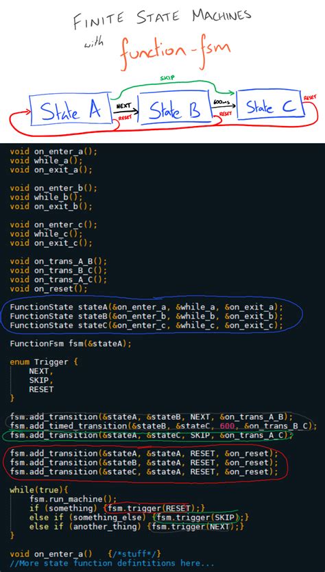 Library Function Fsm C James Projects