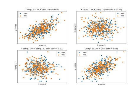 Cross Decomposition Scikit Learn Documentation Sklearn
