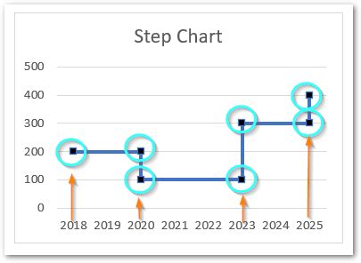 Step Chart In Excel Step Vs Line Insert Working Excel Unlocked