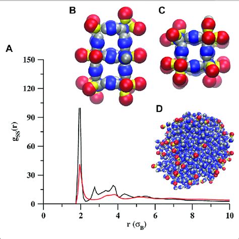 Self Assembly Of A Binary Mixture Of Snowman And Dumbbell Shaped