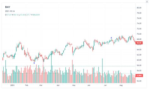 How To Backtest Strategies Ezstockscreener