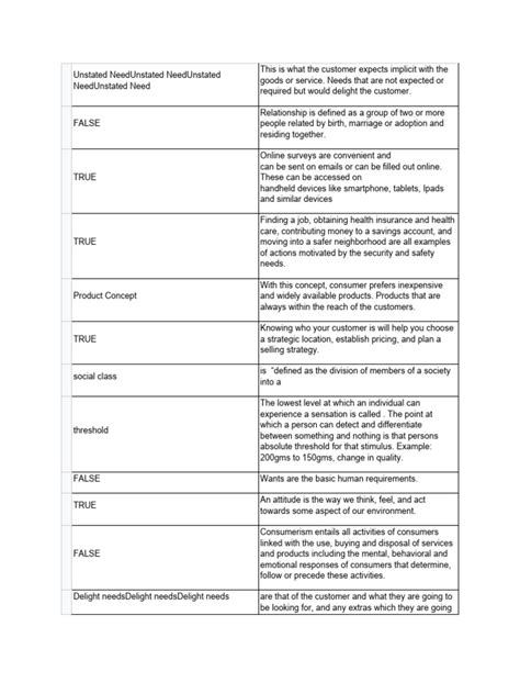 market research and consumer behavior second sem pdf consumer