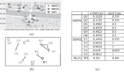 figure 1 from distributed resource allocation for network slicing over