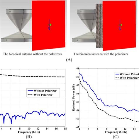 Electric Field Pattern On Te11 Modes In A Circular Waveguide With Download Scientific Diagram