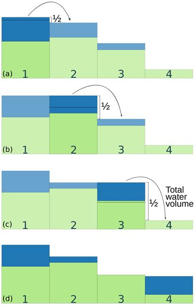 Esurf Assets Computing Water Flow Through Complex Landscapes Part