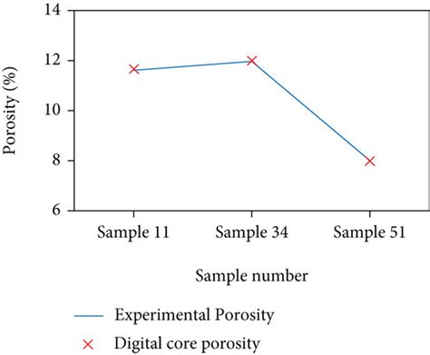 Experimental Pore And Digital Pore Comparison Download Scientific Diagram