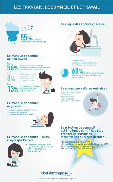 Qui Dort Bien Performe Au Travail Manque De Sommeil Santé Et