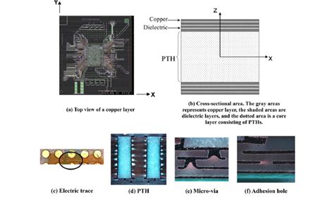 A A Microelectronic Substrate B A Cross Sectional Area And