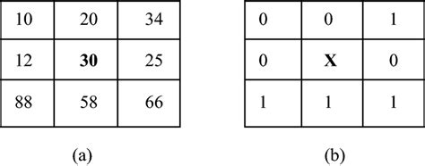 a 3 × 3 image sample b lbp code download scientific diagram