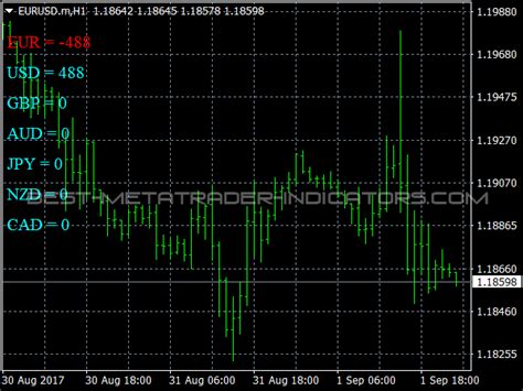 Cycle Identifier Indicator ⋆ Top Mt4 Indicators Mq4 Or Ex4 ⋆ Best Metatrader