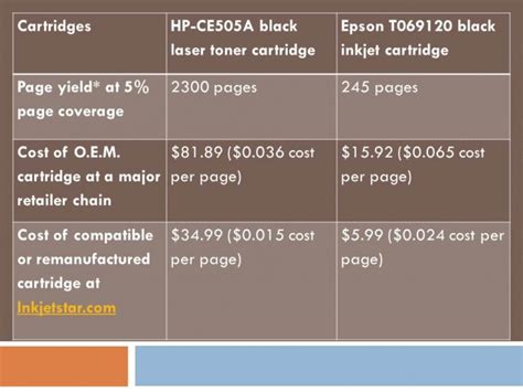 Hp Officejet Comparison Chart Ponasa