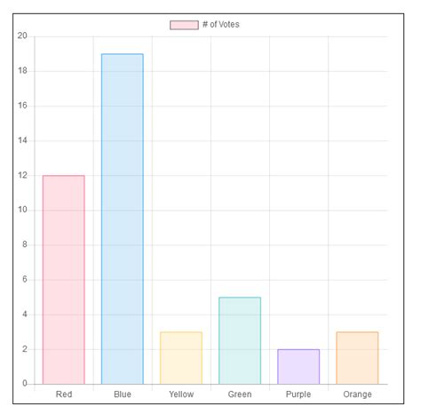 在 Angentflow 中使用 Chartjs 產生圖表1 — Chartjs基本介紹 By Mike Medium