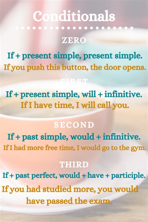 Conditional Sentences English On My List