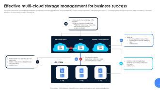 Effective Multi Cloud Storage Management For Business Success PPT PowerPoint