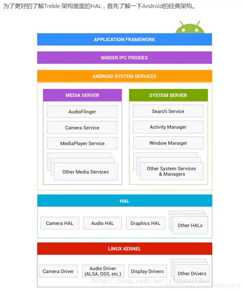 Android 系统开发之hidl开发android Stdio Hidl Csdn博客