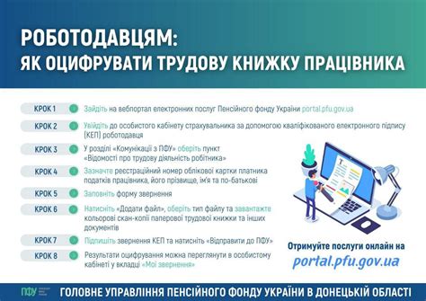 Роботодавцям Як оцифрувати трудову книжку працівника