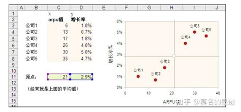 Excel 图表之道 知乎